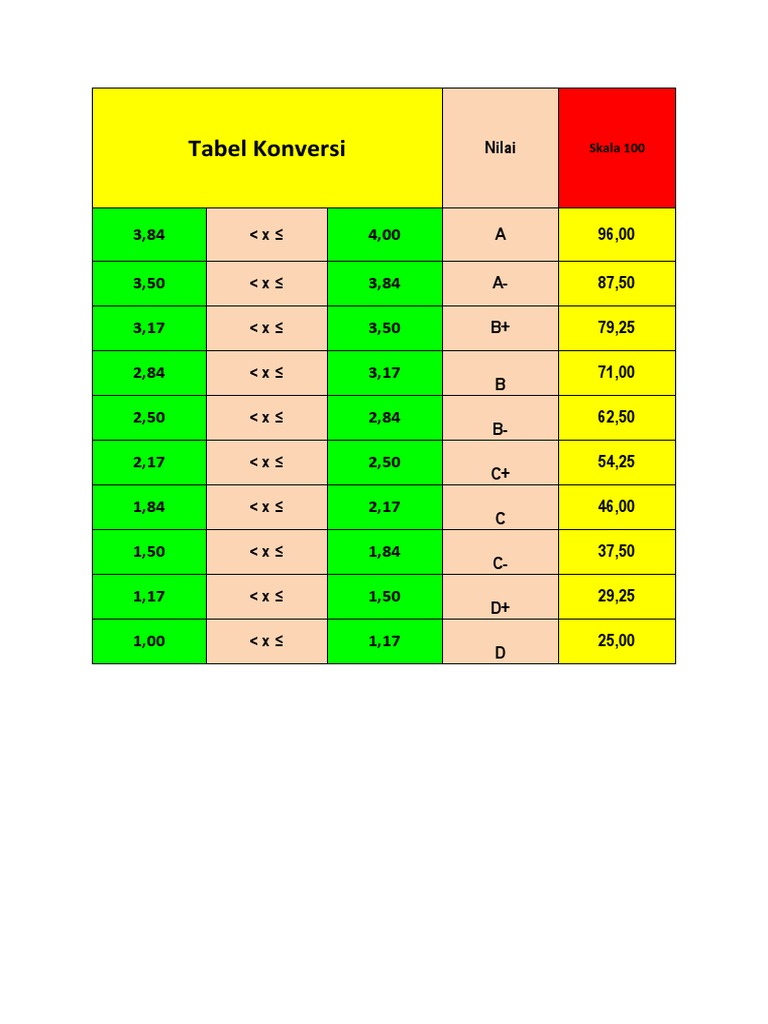 Tabel Konversi | PDF