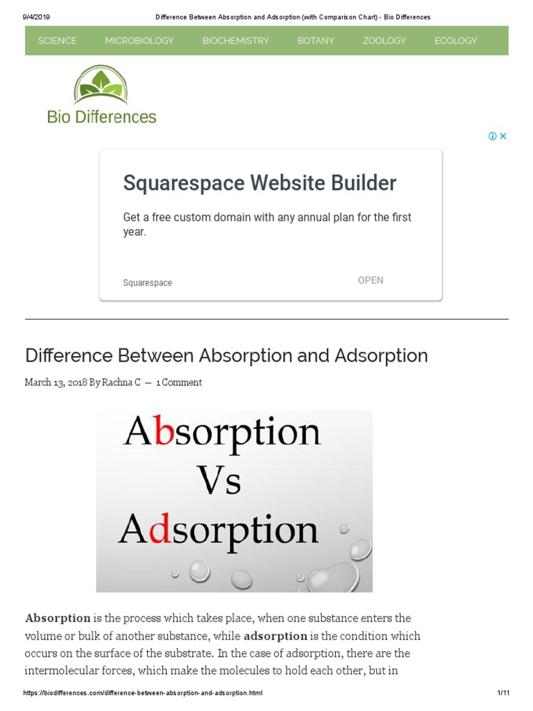 Difference Between Absorption and Adsorption (With Comparison Chart ...