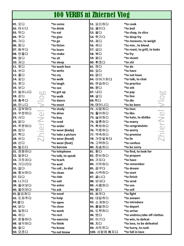 100 Verbs | PDF