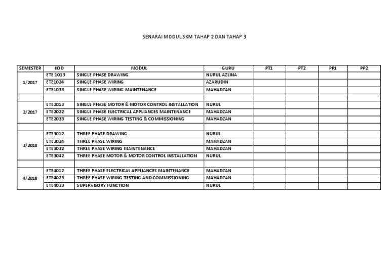 Senarai Modul SKM Tahap 2 Dan Tahap 3 | PDF
