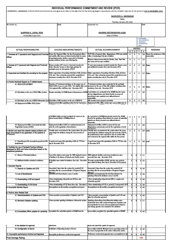 Individual Performance Commitment And Review Ipcr Nasrudin A