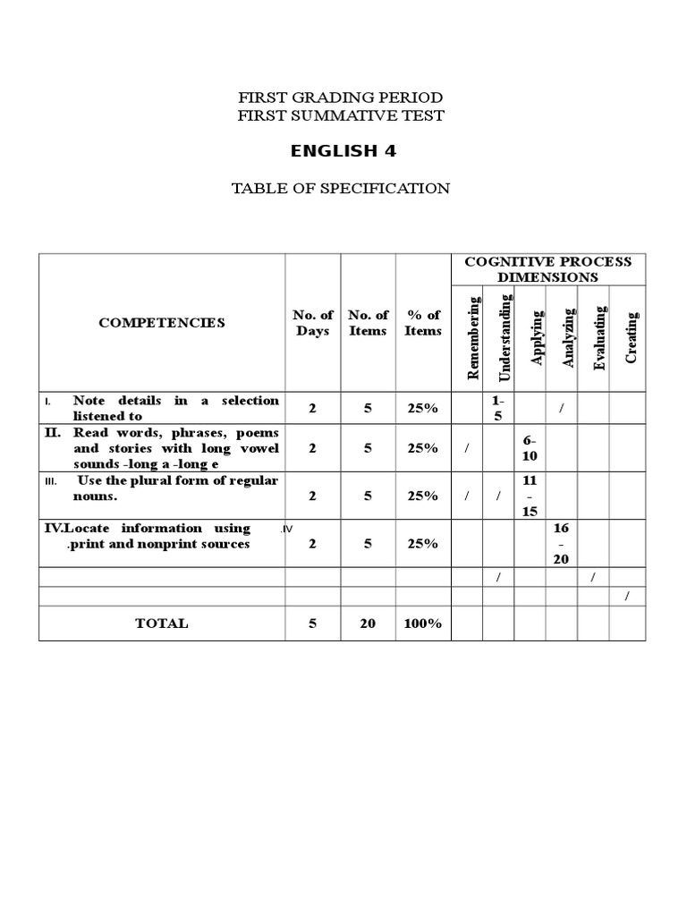 First Grading Period First Summative Test: English 4 | PDF | Diarrhea ...