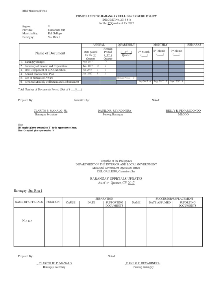 Name of Document: Compliance To Barangay Full Disclosure Policy | PDF ...