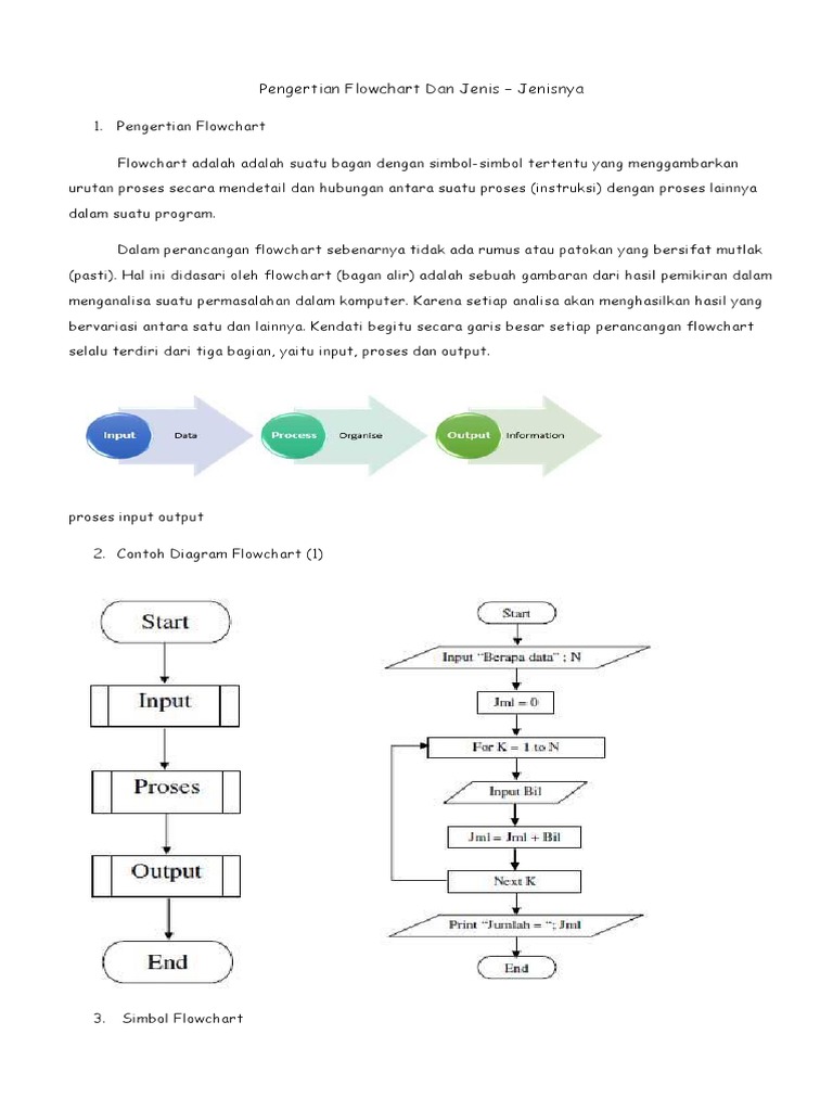 Pengertian Flowchart Dan Jenis | PDF