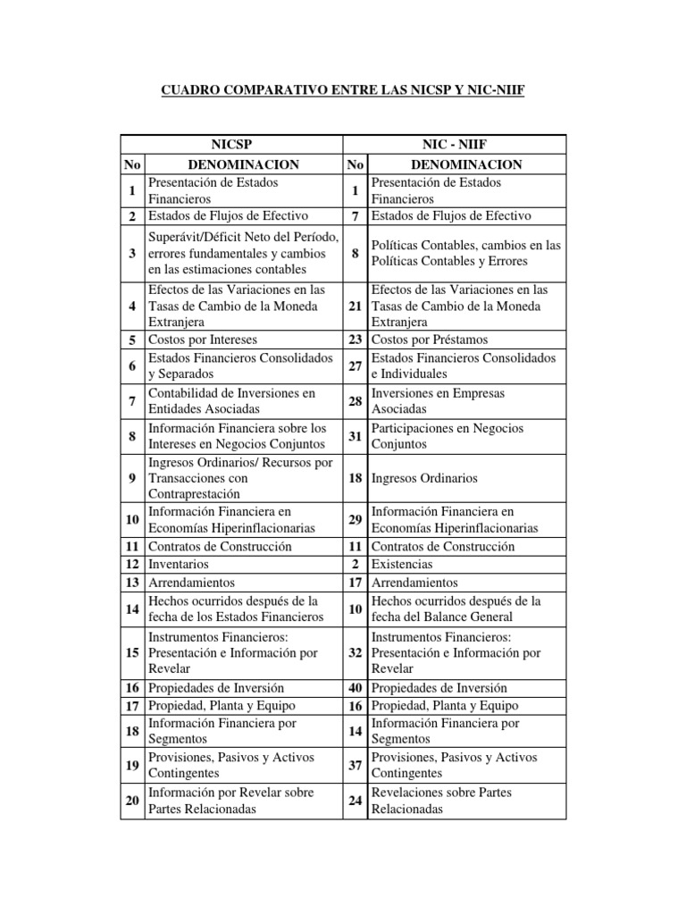 Cuadro Comparativo Entre Las Nicsp y Nic | PDF | normas internacionales ...
