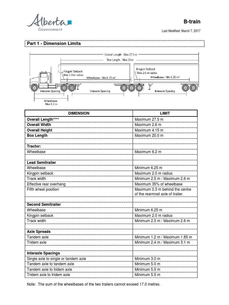 B-Train Dimension and Weight Limits: A Comprehensive Guide to ...