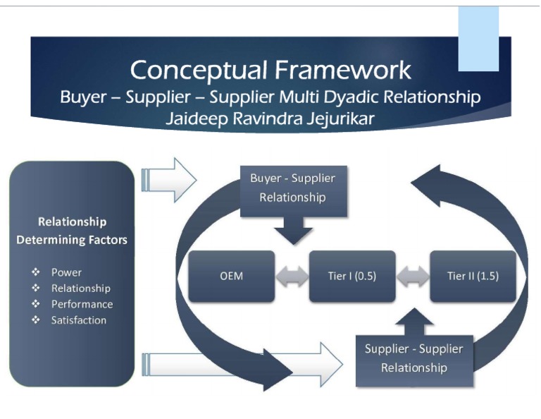 Conceptual Framework - Jaideep | PDF