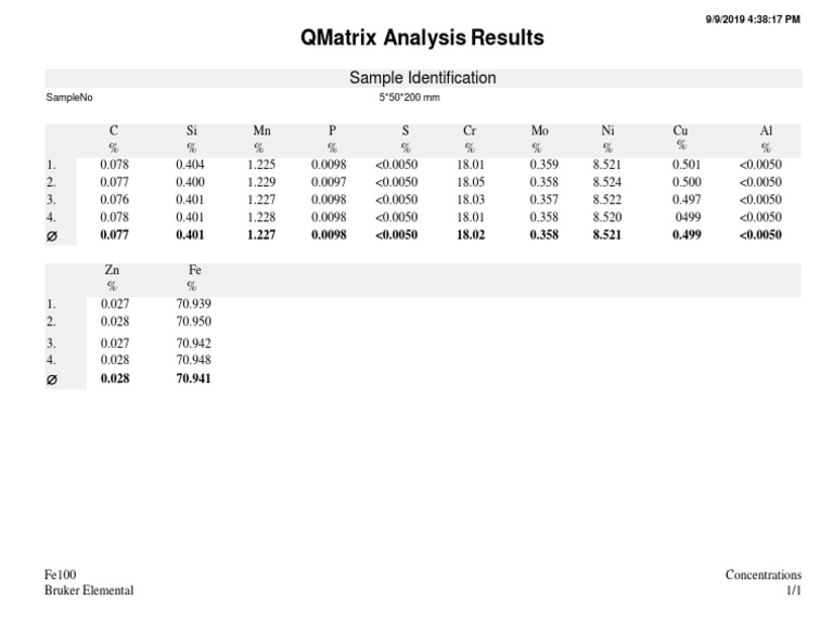 Qmatrix Analysis Results: Sample Identification | PDF