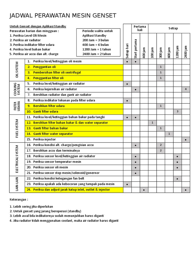 Form Perawatan Genset | PDF