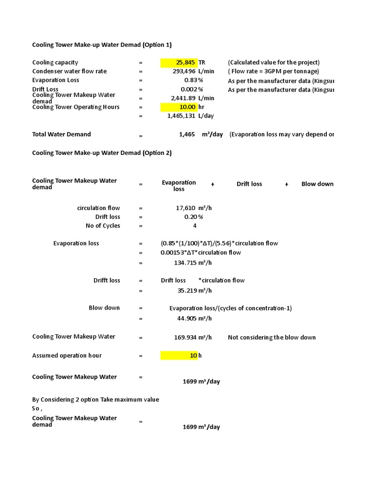 Cooling Tower Make Up Water Calculation | Download Free PDF ...