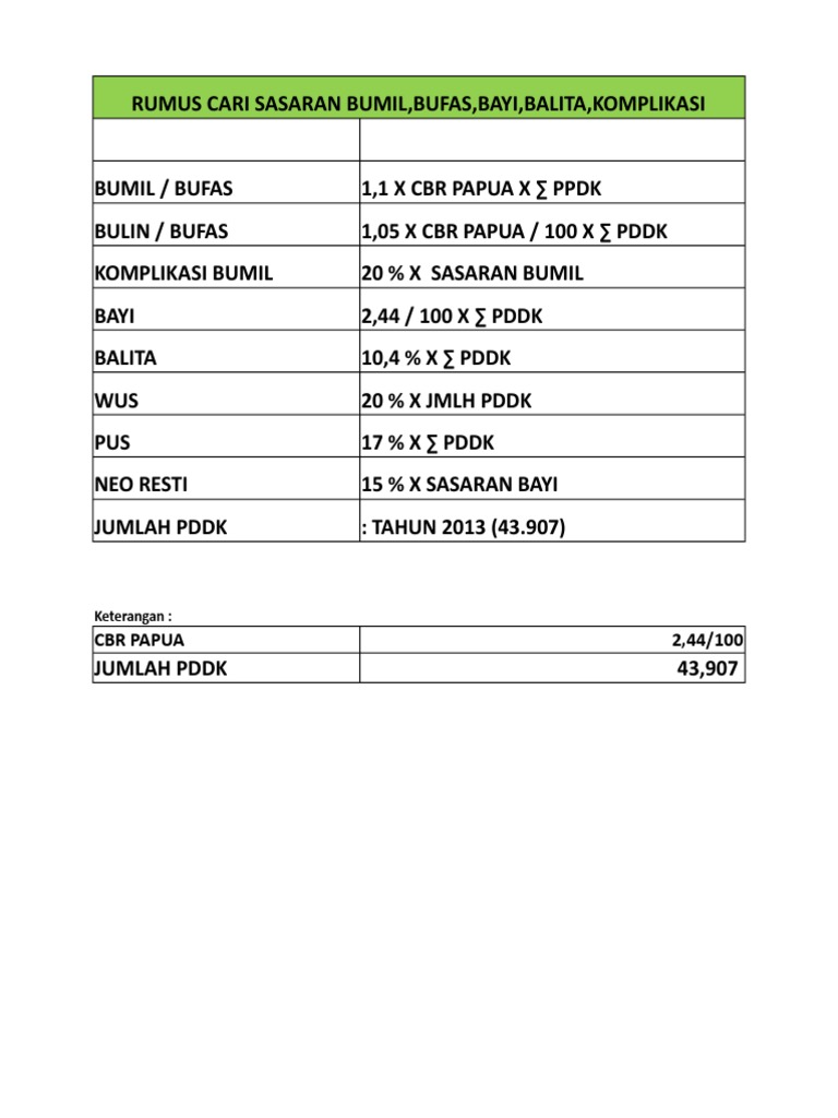Rumus Bumil & Sasaran, Target Kia | PDF
