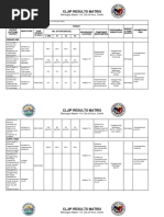 Comprehensive Barangay Juvenile Intervention Plan Checklist | PDF