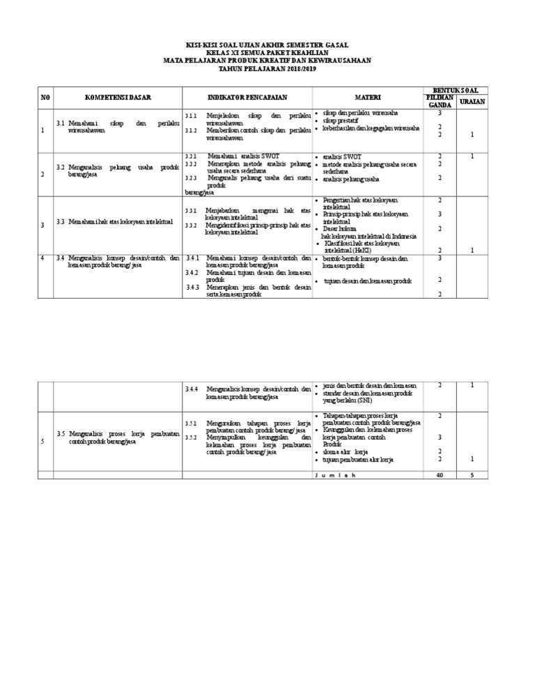 Kisi-Kisi PKK Kls Xi SMT Gasal | PDF