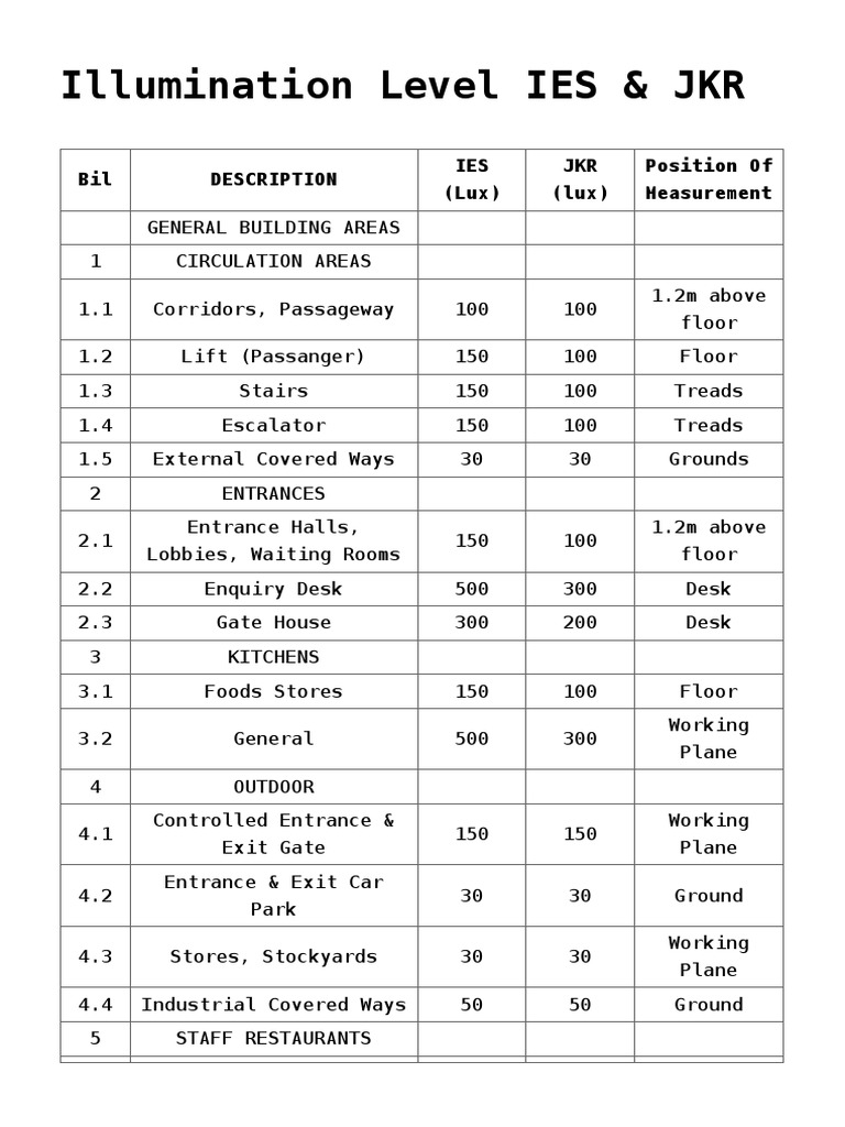 Illumination Levels IES and JKR | Download Free PDF | Desk | Soldering