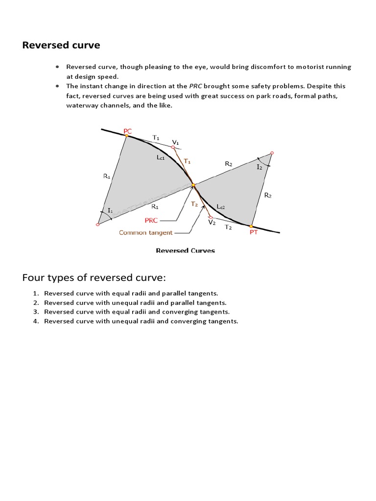 Reversed Curve | PDF