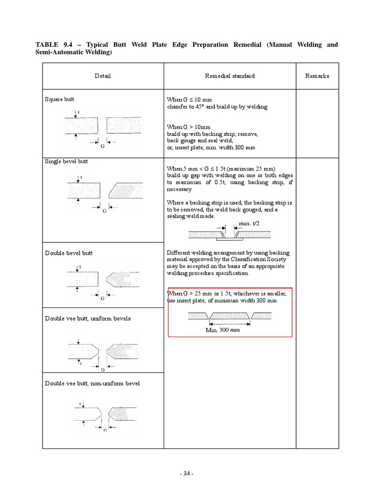 TABLE 9.4 - Typical Butt Weld Plate Edge Preparation Remedial (Manual ...