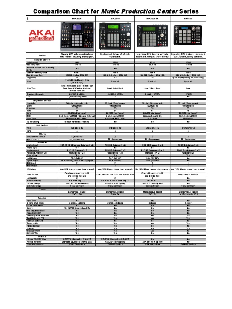 MPC Series Brochure PDF | PDF | Storage Media | Sound