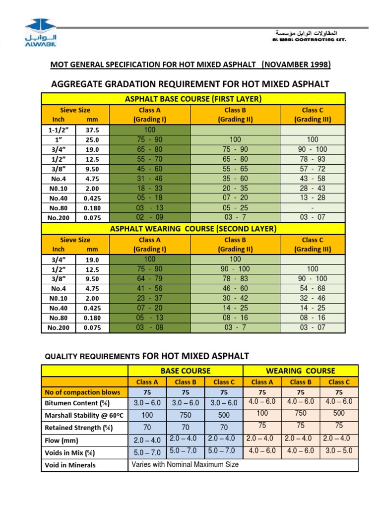 Mot Asphalt Specification | PDF | Asphalt | Horticulture And Gardening