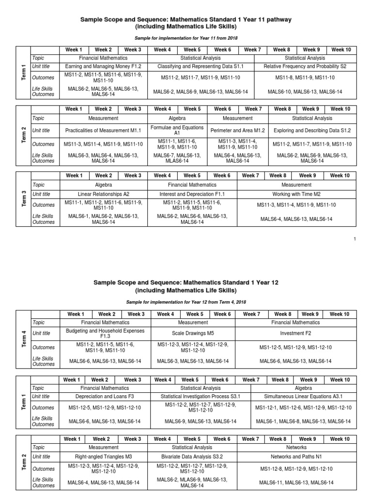 Sample Scope and Sequence: Mathematics Standard 1 Year 11 Pathway ...