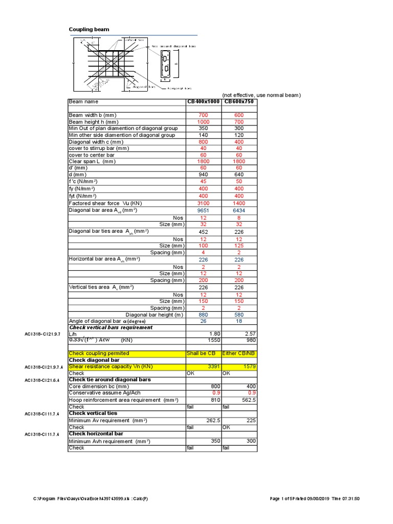 Design Calculations and Checks for Coupling Beams CB400x1000 and ...