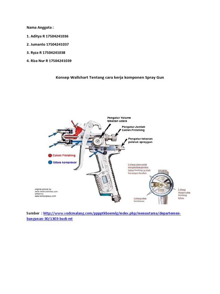 Komponen dan Cara Kerja Spray Gun | PDF