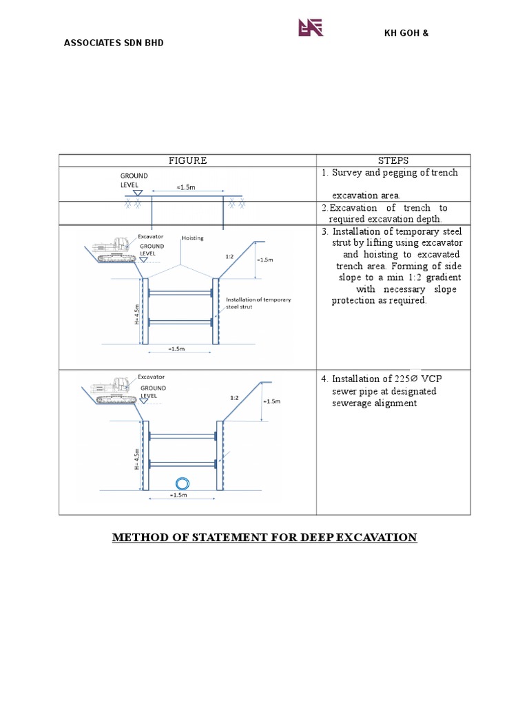 Deep Excavation Method Statement | PDF