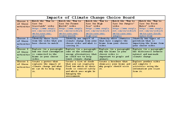 Climate Change Activity Board | PDF | Wellness