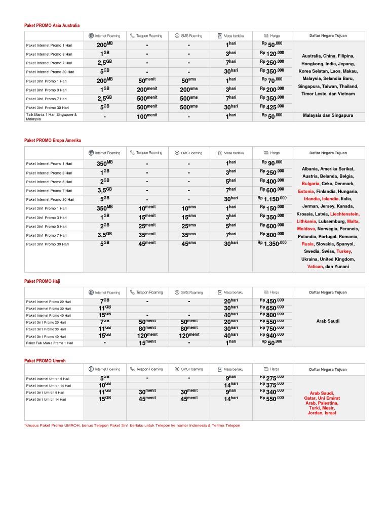 Daftar Lengkap Paket Roaming Telkomsel 2019 | PDF