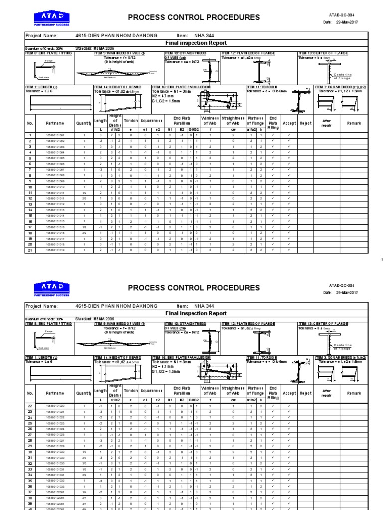 Process Control Procedures: Final Inspection Report | PDF | Mechanical ...
