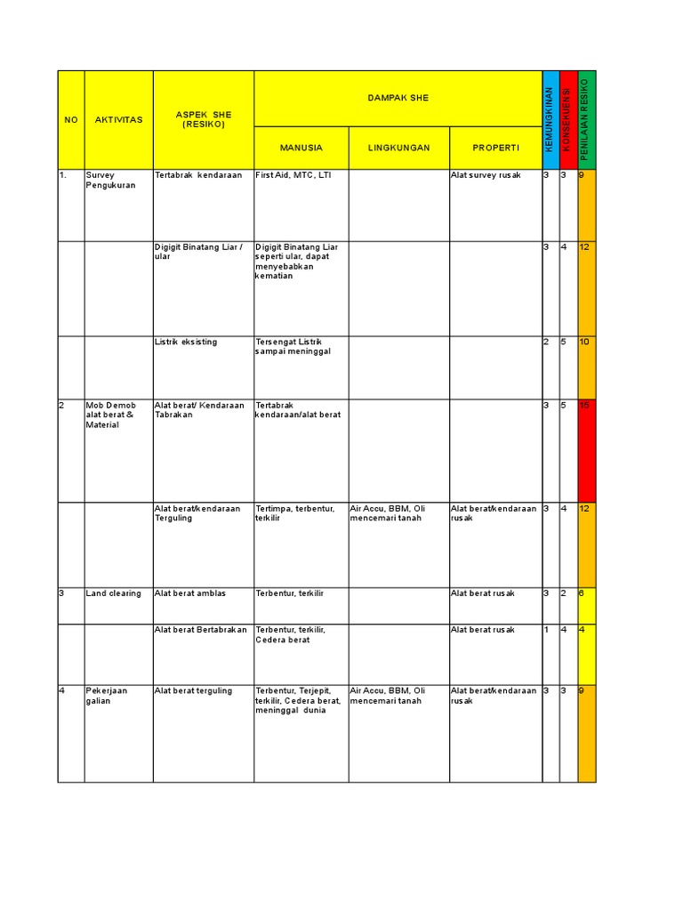 IBPR Proyek Pelebaran Jalan Hazar | PDF