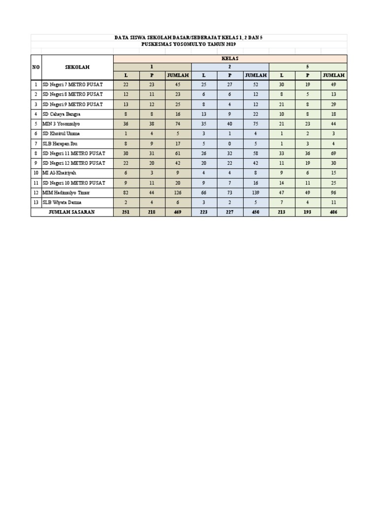 Data Sasaran Bias Puskesmas Yosomulyo | PDF
