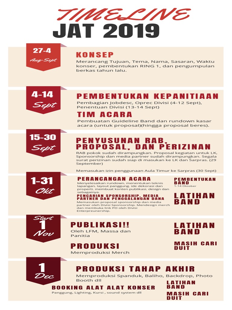 Contoh Timeline | PDF