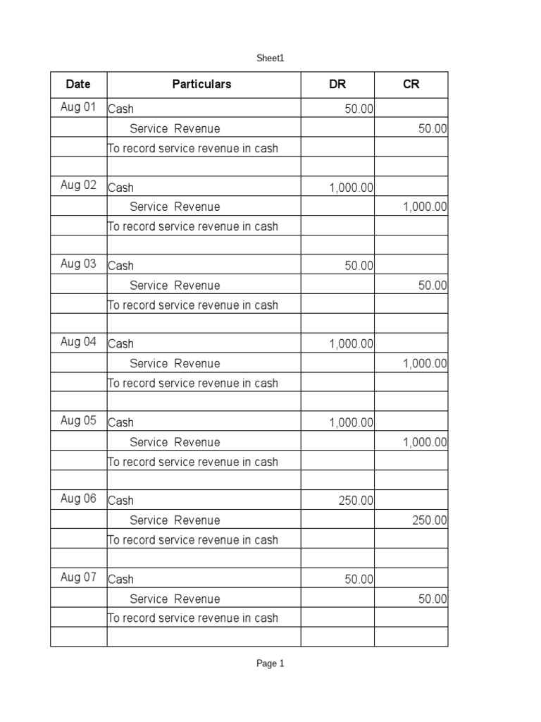 Date Particulars DR CR: Sheet1 | PDF | Money | Economies