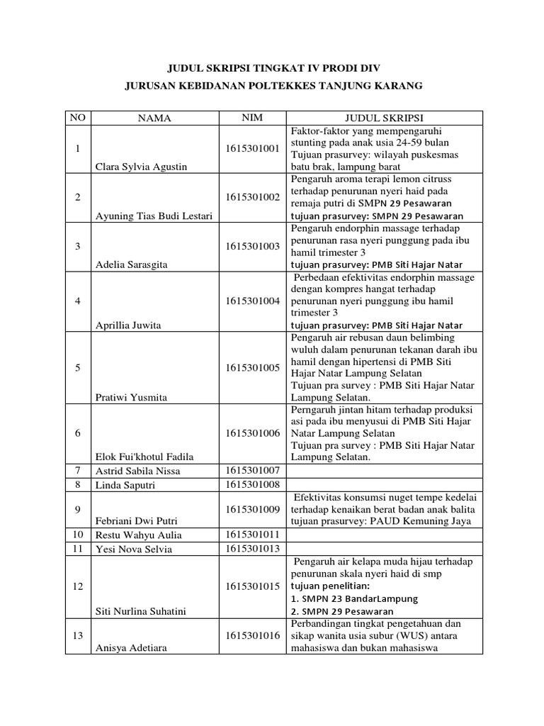 Judul Skripsi Dan Tujuan Pra Survey DIV 2019 | PDF