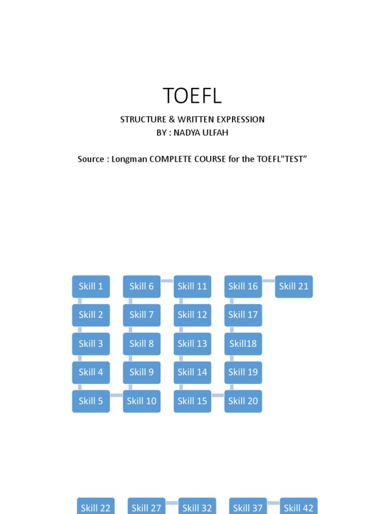 Rangkuman Longman Toefl Structure | Download Free PDF | Grammatical ...