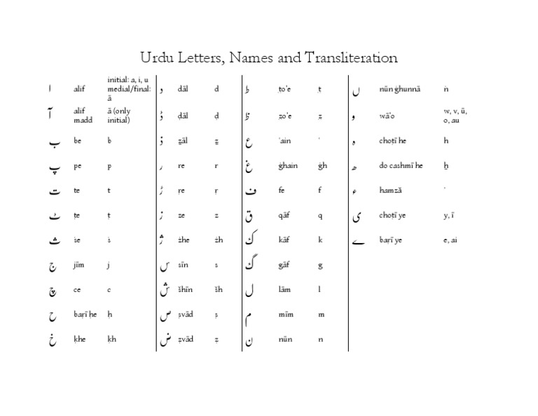 Urdu Letters, Names and Transliteration | PDF