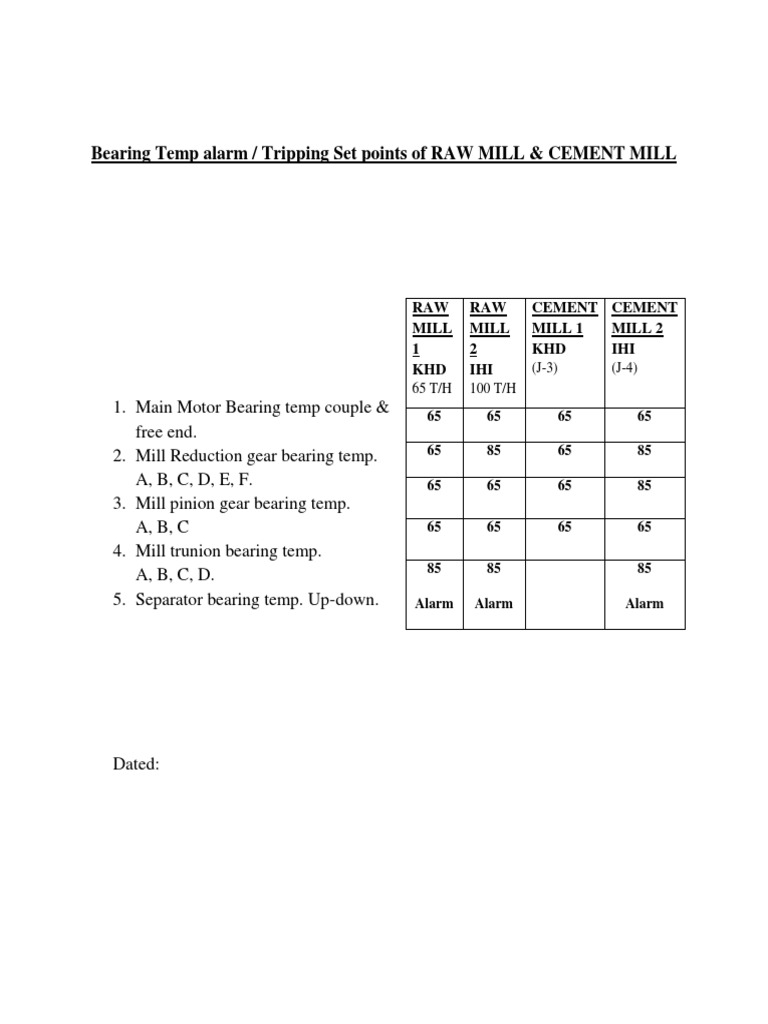 Recommended Bearing Temperature Alarm and Trip Set Points for Raw Mills ...
