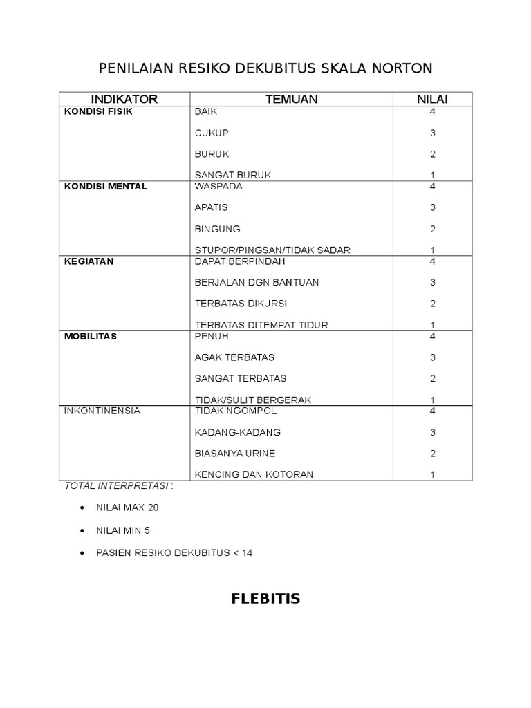 Penilaian Resiko Dekubitus Skala Norton | PDF