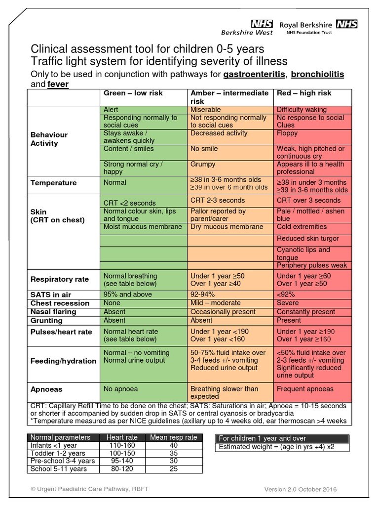 Traffic Light System | Download Free PDF | Apnea | Fever