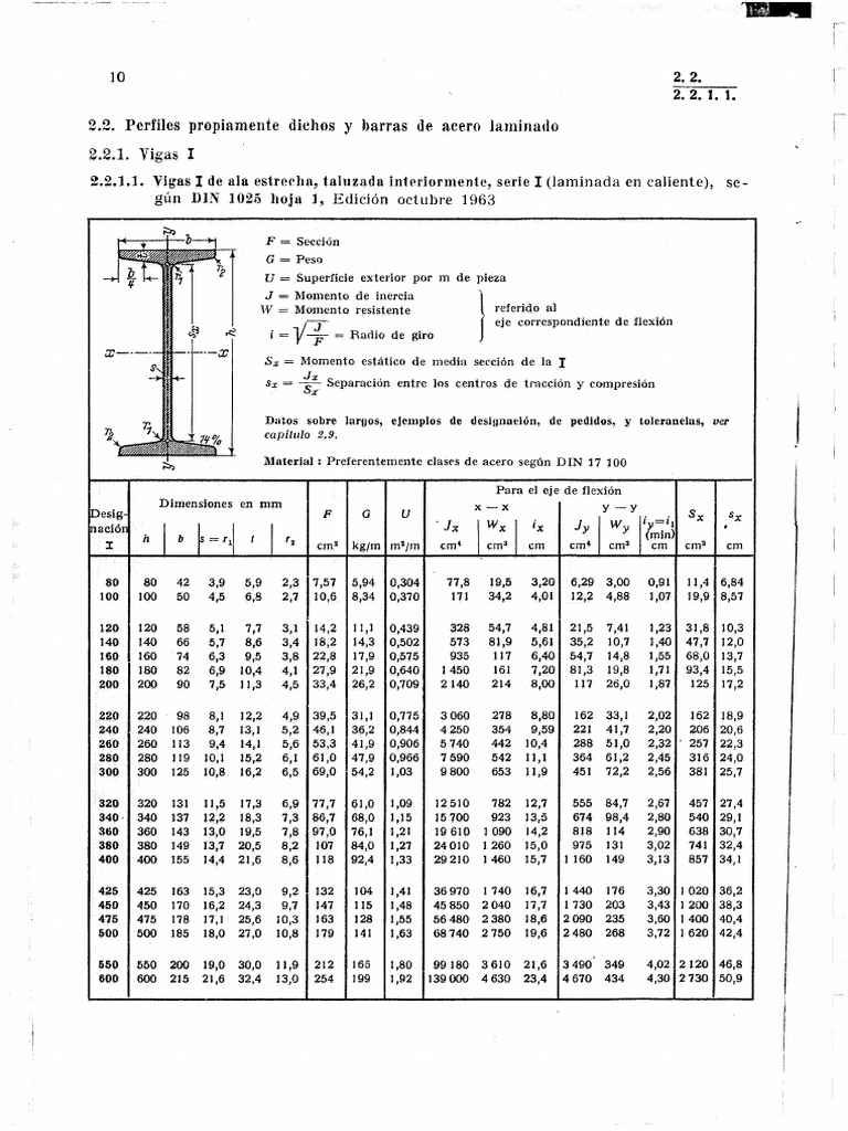 Tablas Perfiles Ipn | PDF