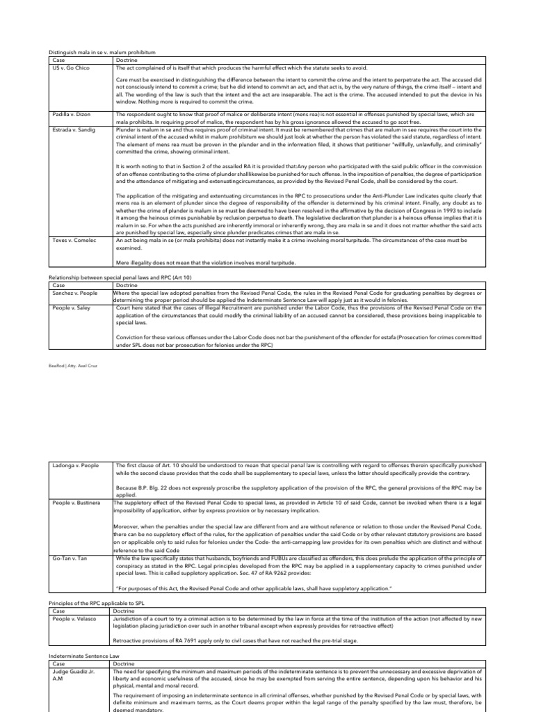 Distinguishing Mala in Se and Malum Prohibitum Crimes and Applying ...