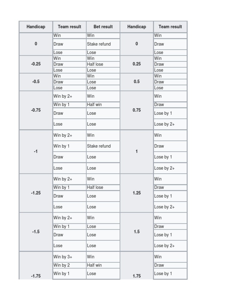 Asian Handicap PDF | PDF | Gambling | Sports Rules And Regulations
