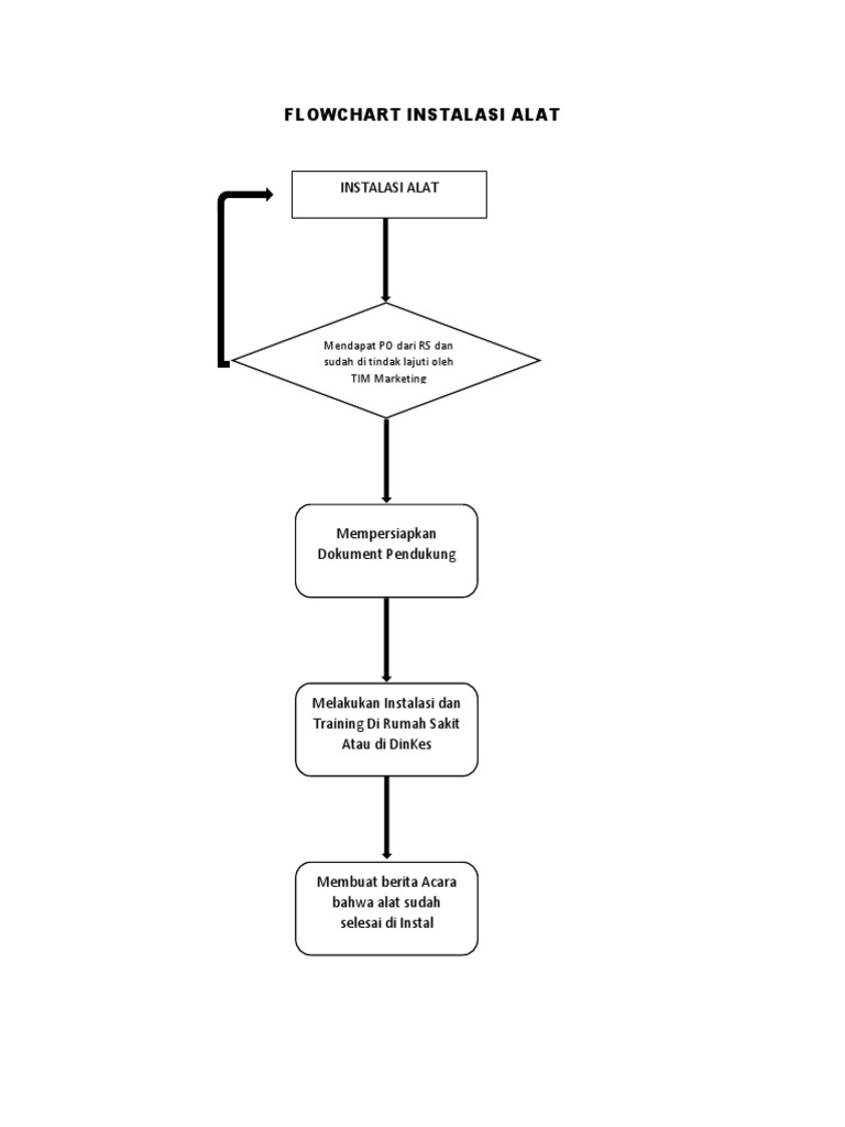 Flowchart Instalasi Alat Medis | PDF
