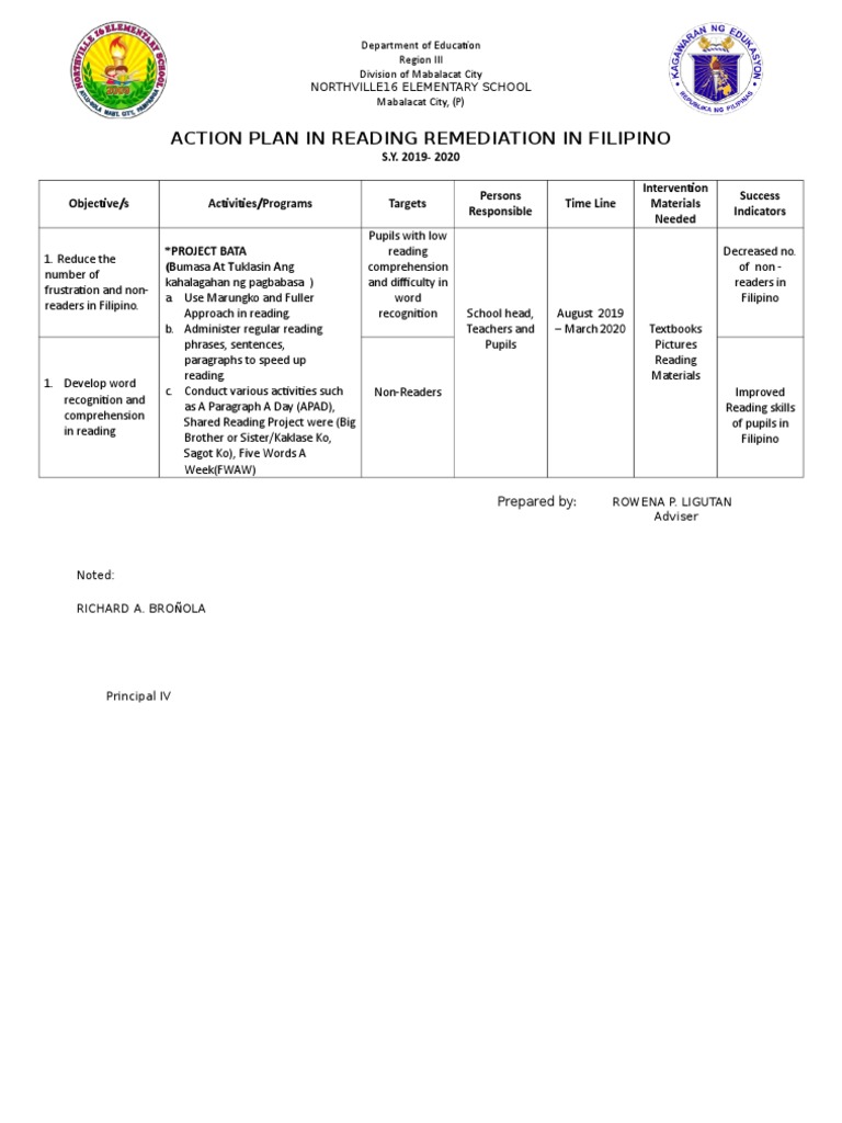 Action Plan in Reading Remediation in Filipino | PDF | Human ...