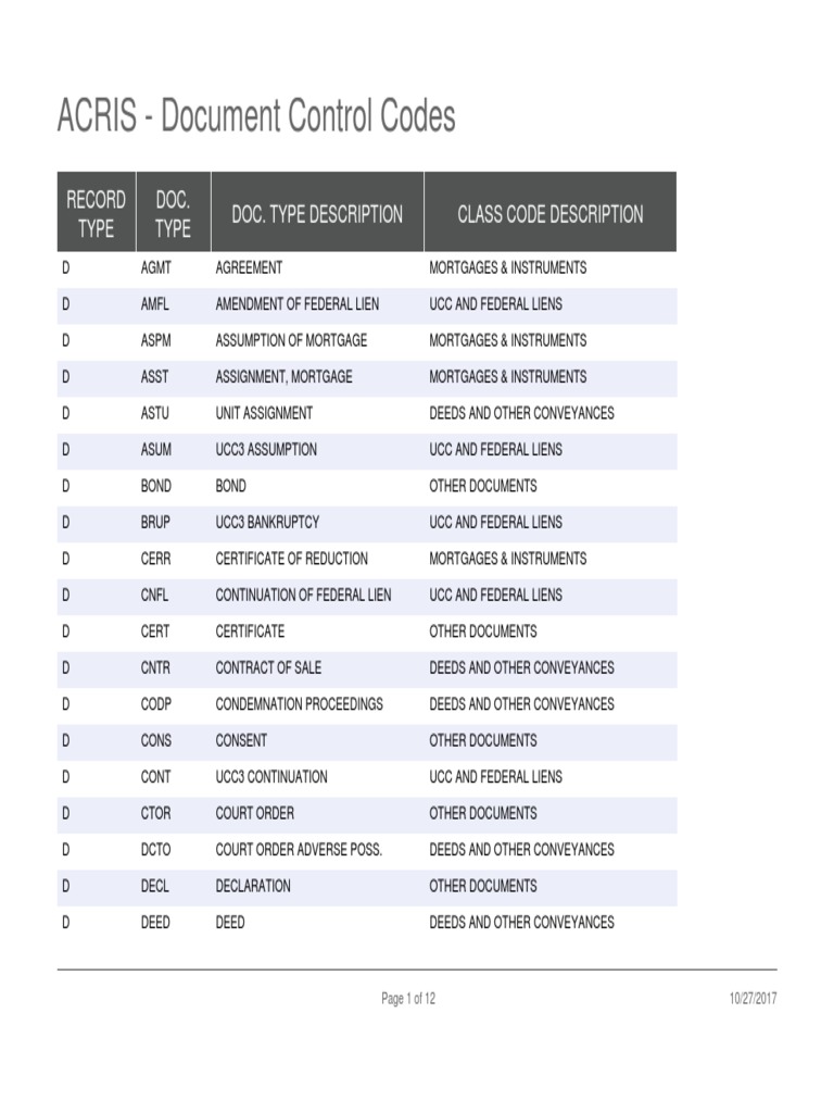Acris Codes | Download Free PDF | Conveyancing | Mortgage Law