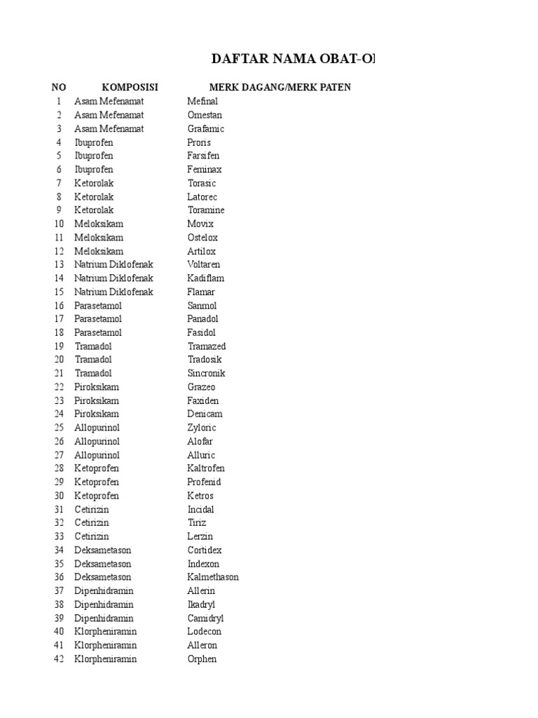 Daftar Obat Paten dan Fungsinya | PDF