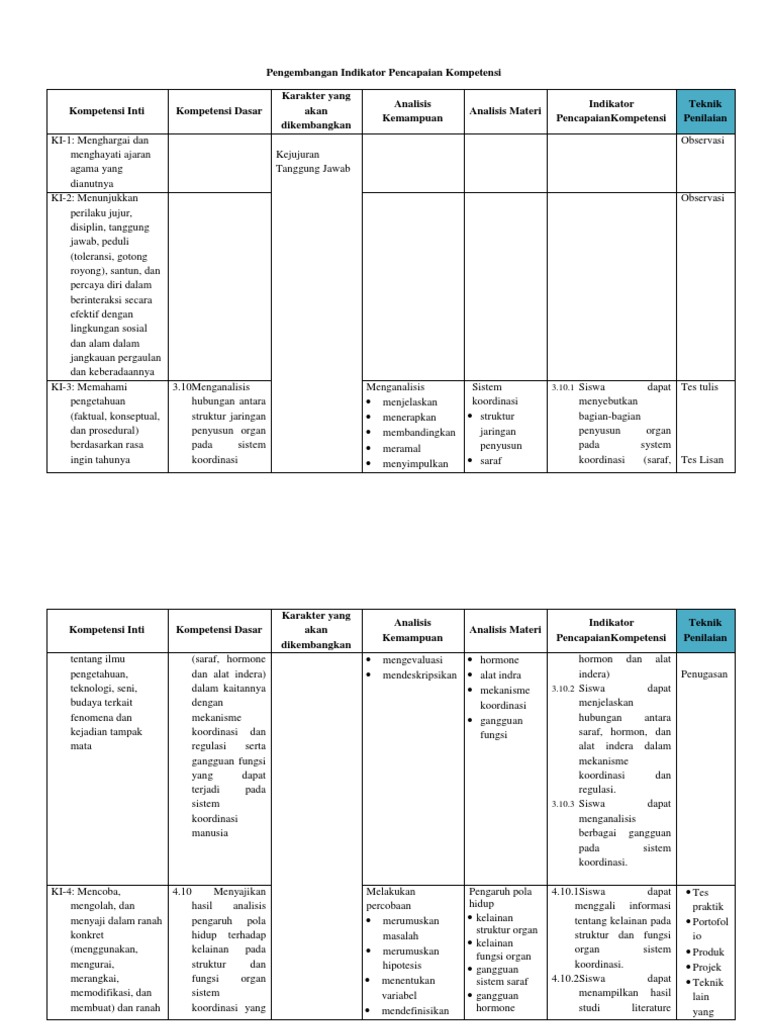 Contoh Pengembangan IPK | PDF | Komputer