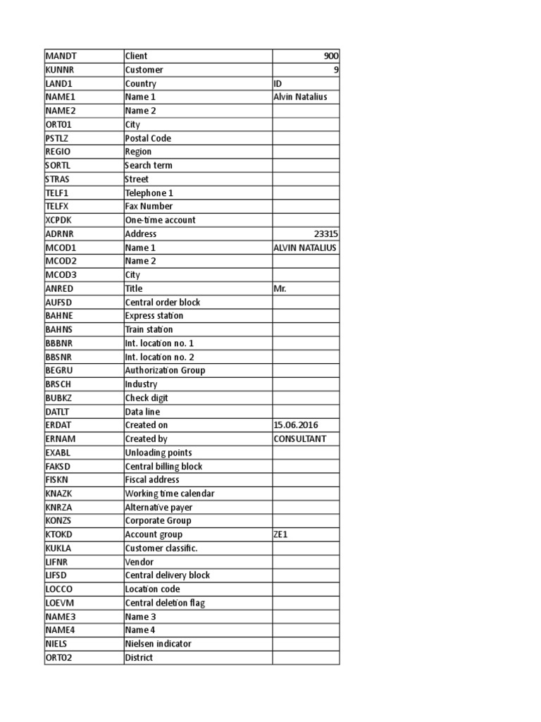 Oracle Table Data | PDF | Invoice | Services (Economics)