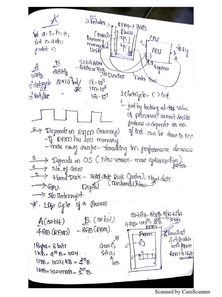 SmartInterviewsFinalNotes 1 | PDF