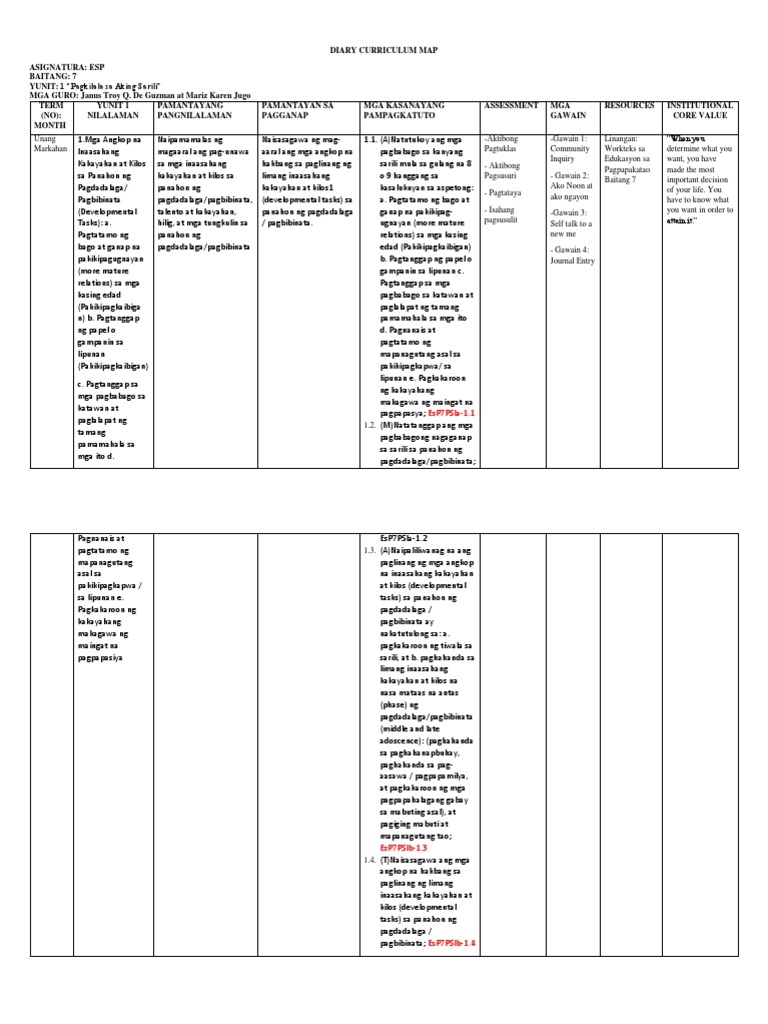 ESP 7 Curriculum Map | PDF